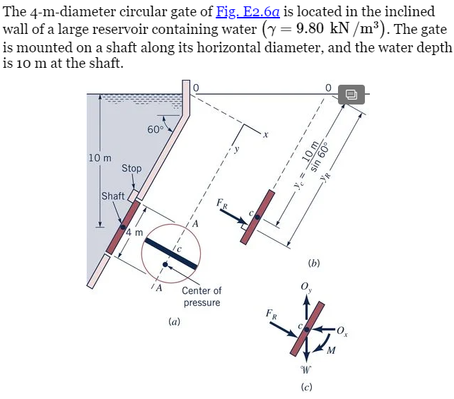 Solved (a) What is the gage pressure at the centroid of the | Chegg.com