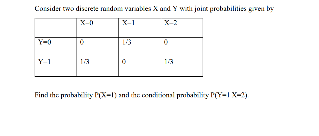 Solved Consider Two Discrete Random Variables X And Y With 2831