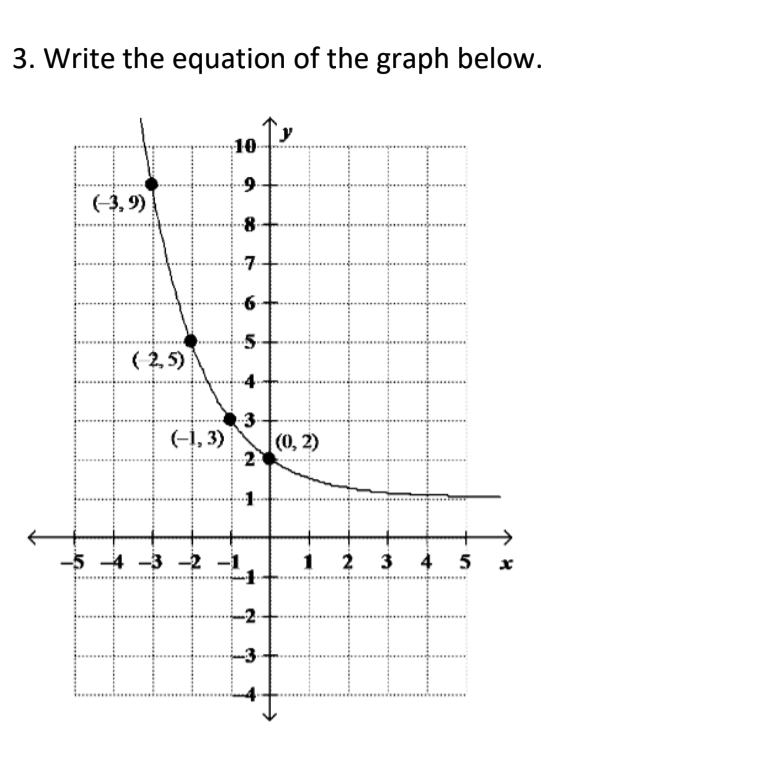 Solved 3. Write the equation of the graph below. fy 10 9 | Chegg.com