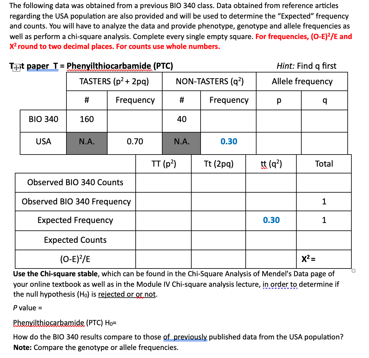 Solved The following data was obtained from a previous BIO | Chegg.com