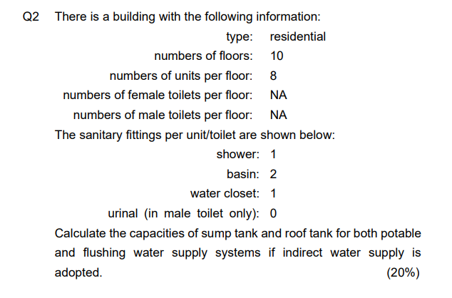 Solved Q2 There is a building with the following | Chegg.com