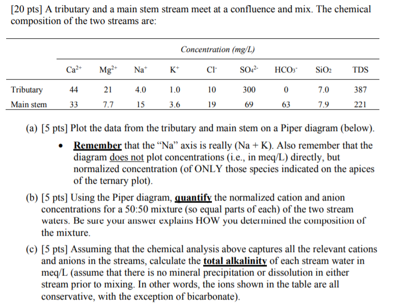 [20 pts] A tributary and a main stem stream meet at a | Chegg.com