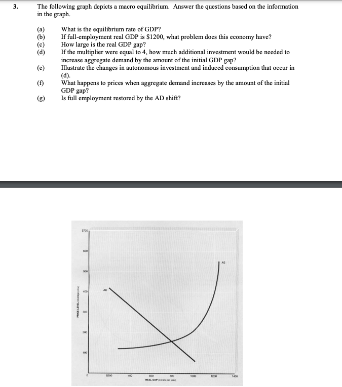 Solved 3. The following graph depicts a macro equilibrium. | Chegg.com