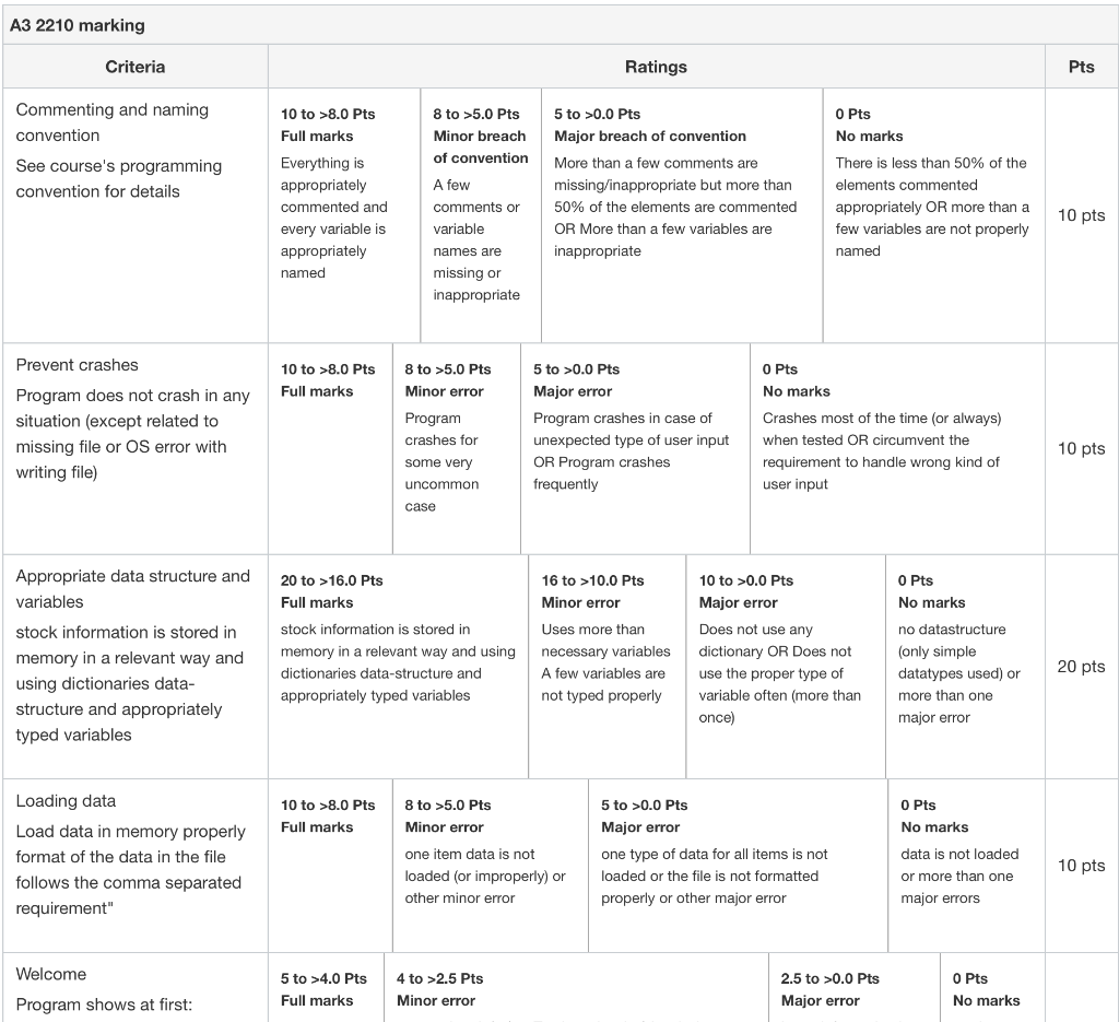 Solved Assignment 3 Programming Project Due Sunday by 23:59 | Chegg.com