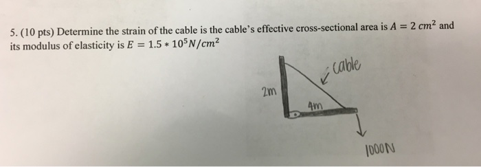 Solved 5, (10 pts) Determine the strain of the cable is the | Chegg.com