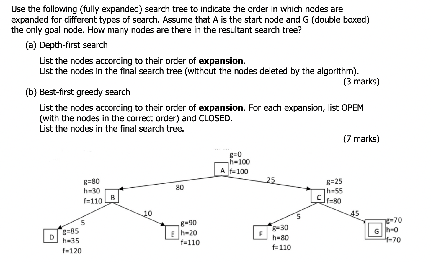 Use The Following Fully Expanded Search Tree To