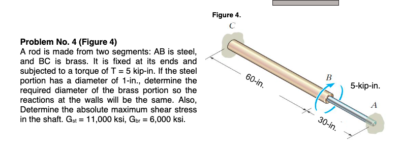 Solved Figure 4. с Problem No. 4 (Figure 4) A rod is made | Chegg.com