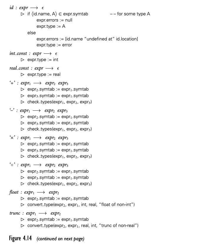 Explain the treatment of types and static semantic | Chegg.com