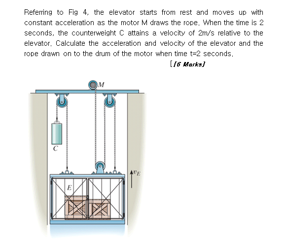 Solved Referring to Fig 4, the elevator starts from rest and | Chegg.com