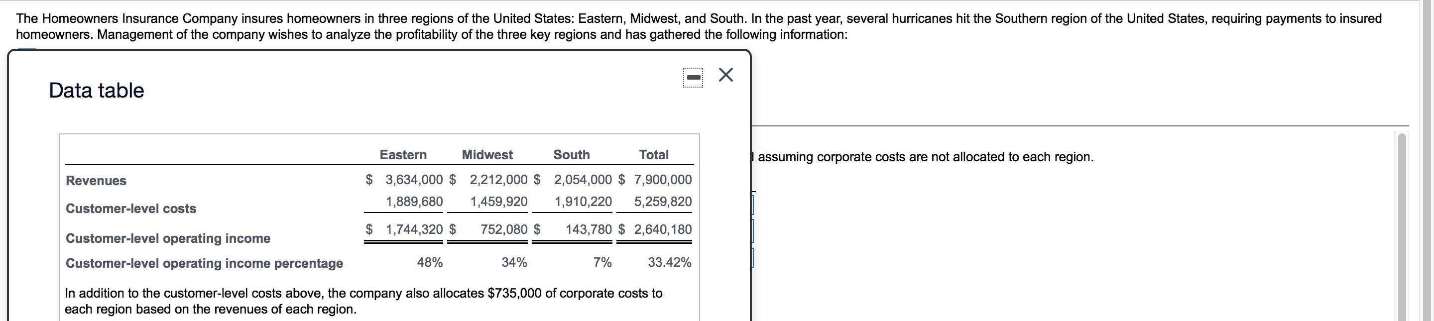 Solved The Homeowners Insurance Company insures homeowners | Chegg.com