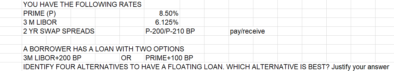 Solved YOU HAVE THE FOLLOWING RATES PRIME (P) 3 M LIBOR 2 YR | Chegg.com