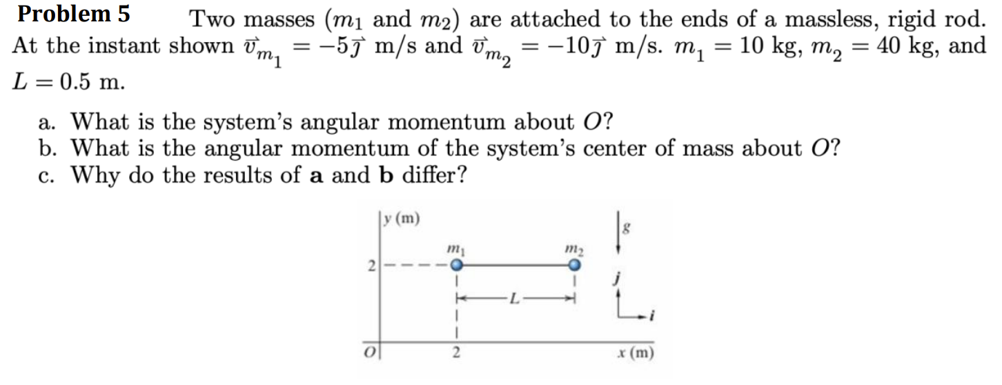 Solved Problem 5 Two masses (m1 and m2) are attached to the | Chegg.com