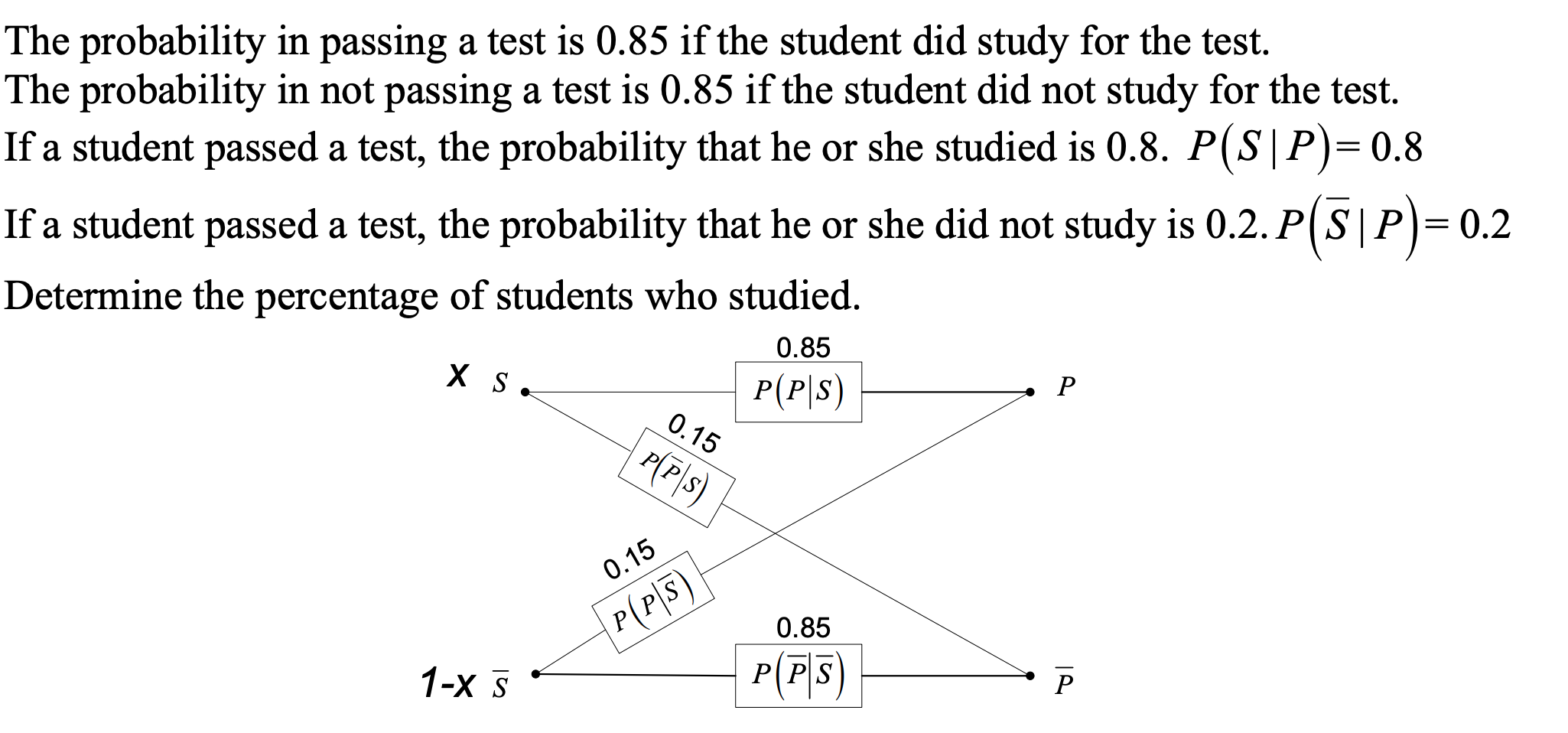 Solved The probability in passing a test is 0.85 if the | Chegg.com