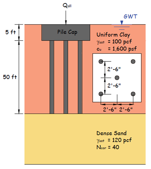 Solved What is the ultimate capacity, P, of the pile group | Chegg.com