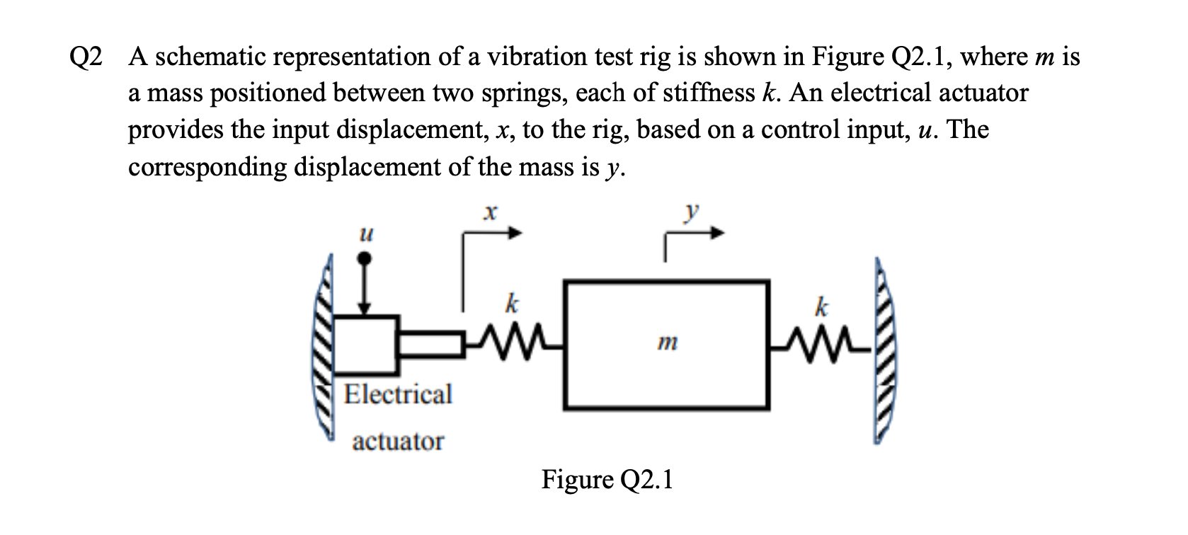 Solved Q2 A schematic representation of a vibration test rig | Chegg.com
