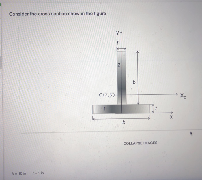 Solved Consider the cross section show in the figure y↑ C | Chegg.com