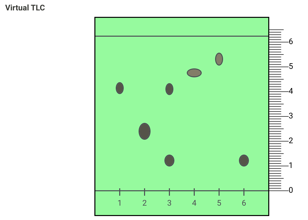 Solved A TLC was prepared according to the procedure. The | Chegg.com