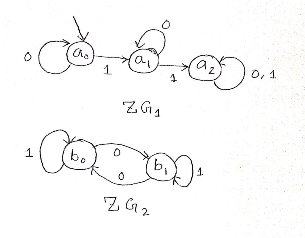Solved 1.Draw the product graph ZG of ZG1 and ZG2. Draw the | Chegg.com