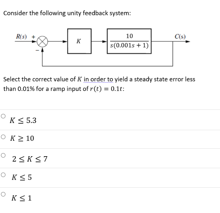 Solved Consider the following unity feedback system: R(s) + | Chegg.com