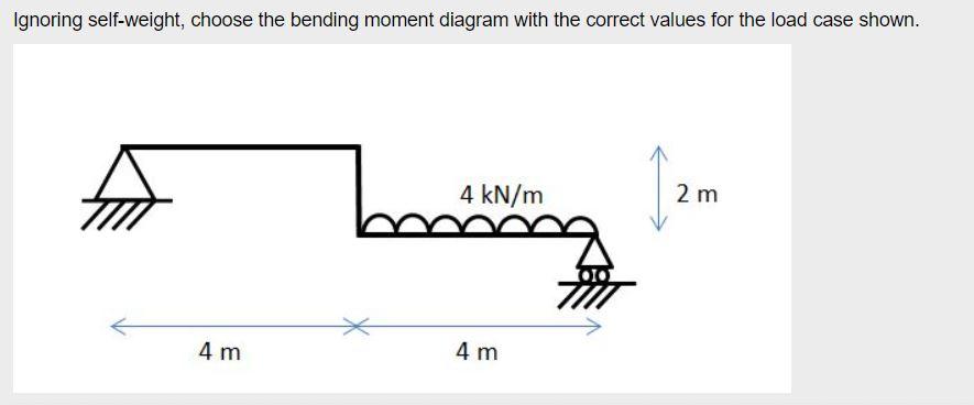 Solved Ignoring self-weight, choose the bending moment | Chegg.com