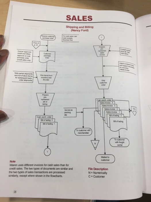 What steps do I take to answer these system | Chegg.com