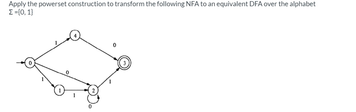 Solved Apply the powerset construction to transform the | Chegg.com