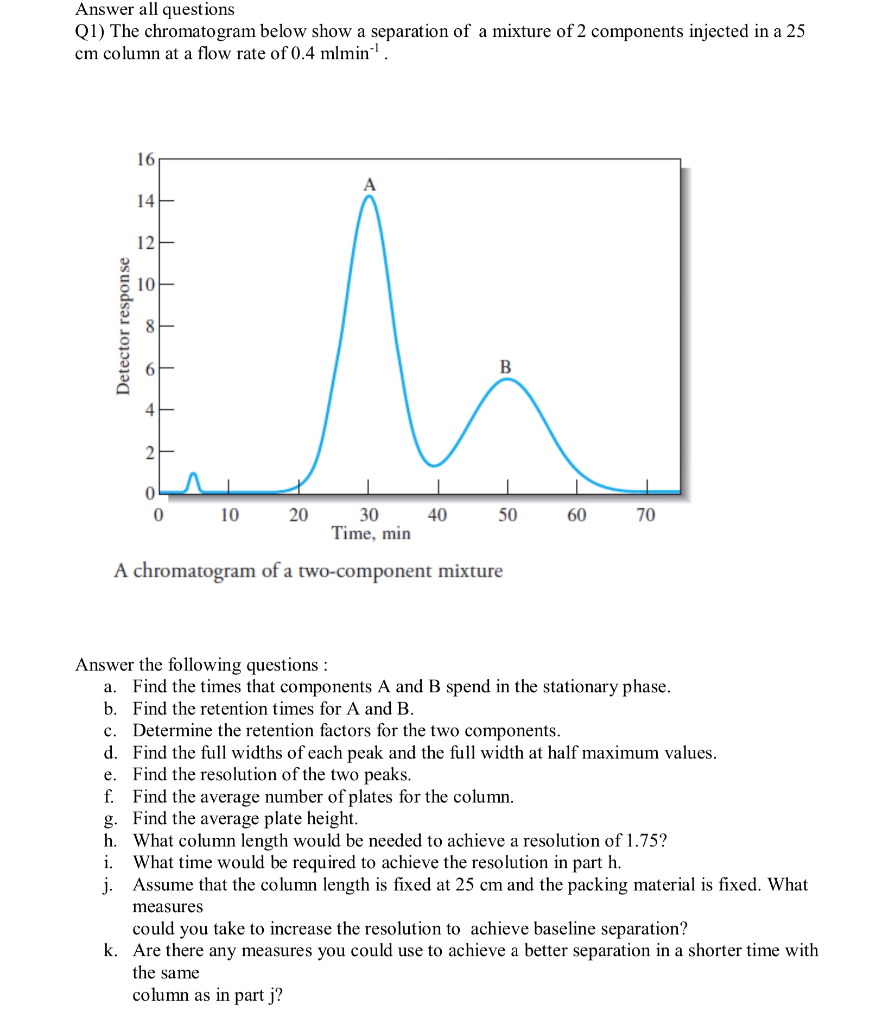 Solved Answer all questions (1) The chromatogram below show | Chegg.com