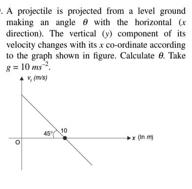 Solved A projectile is projected from a level ground making | Chegg.com