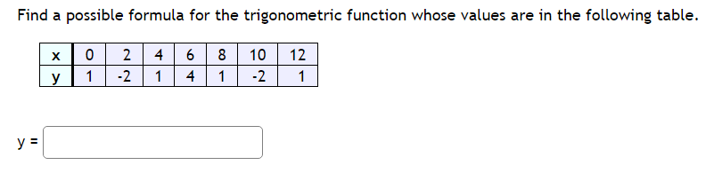 Solved Find a possible formula for the trigonometric | Chegg.com