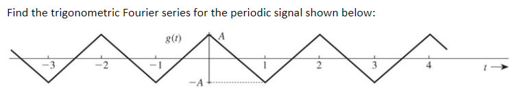 Solved Find the trigonometric Fourier series for the | Chegg.com
