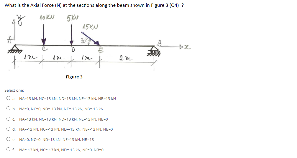 Solved What is the Axial Force (N) at the sections along the | Chegg.com