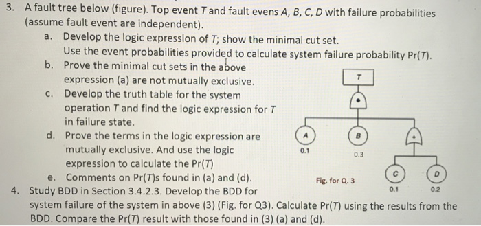 Solved A fault tree below (figure). Top event Tand fault | Chegg.com