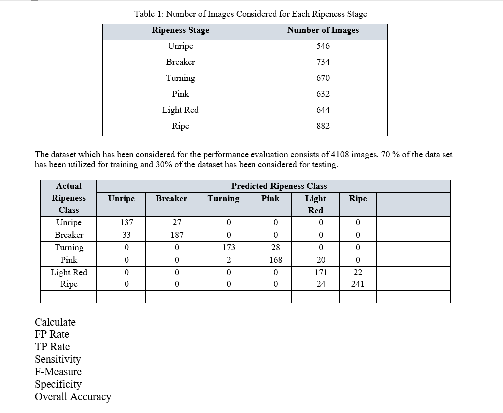 Solved Table 1: Number of Images Considered for Each | Chegg.com