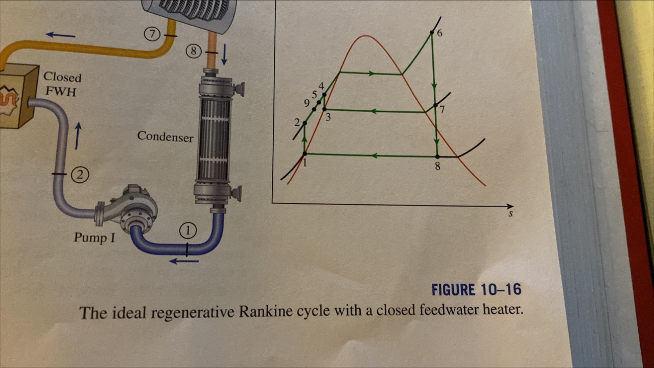 Solved Closed FWH x I58 3 Condenser 8 Pump I FIGURE 10–16 | Chegg.com