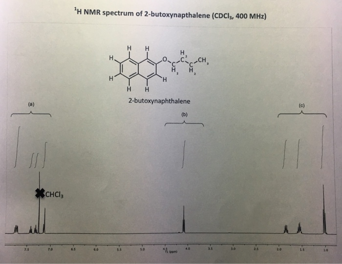 Solved The 'H NMR spectrum of 2-butoxynapthalene is | Chegg.com