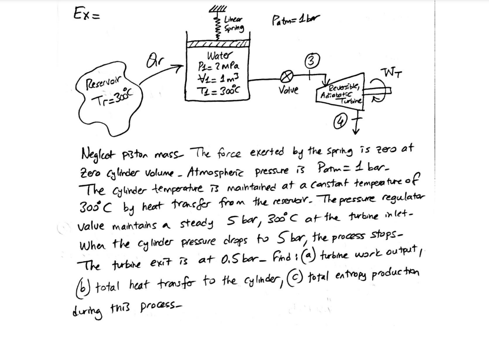 Solved Neglect piston mass The force exerted by the spring | Chegg.com