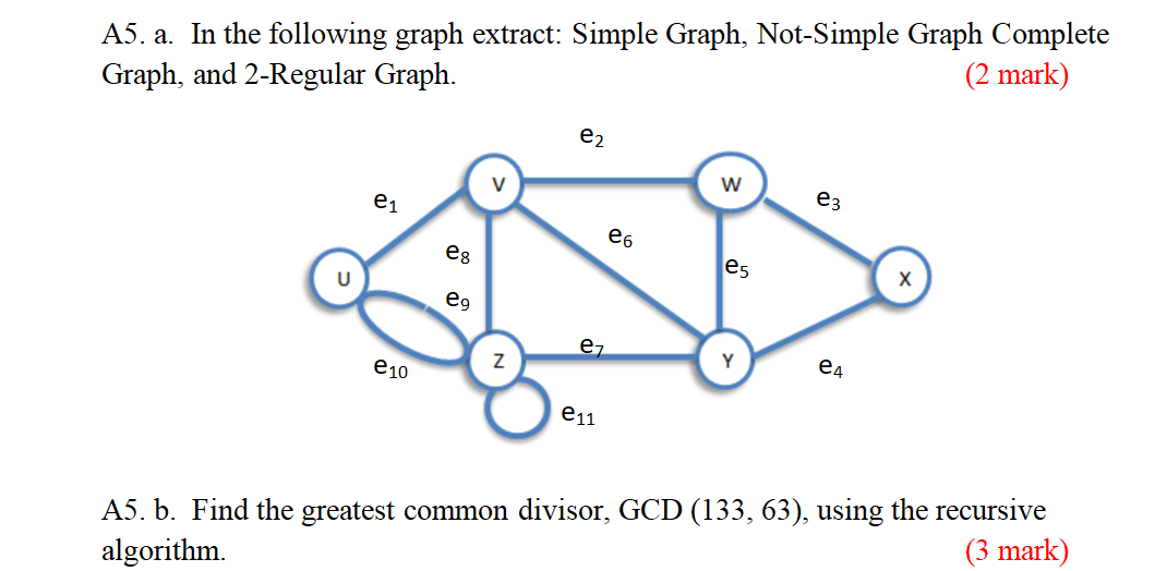 Solved A5. a. In the following graph extract: Simple Graph, | Chegg.com