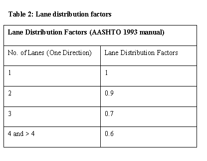 1.4. Suppose a pavement design agency is working on a | Chegg.com