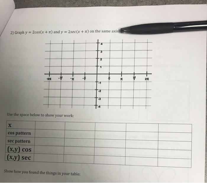 Solved 2) Graph y-2cos(x + π) and y = 2sec(x + π) on the | Chegg.com