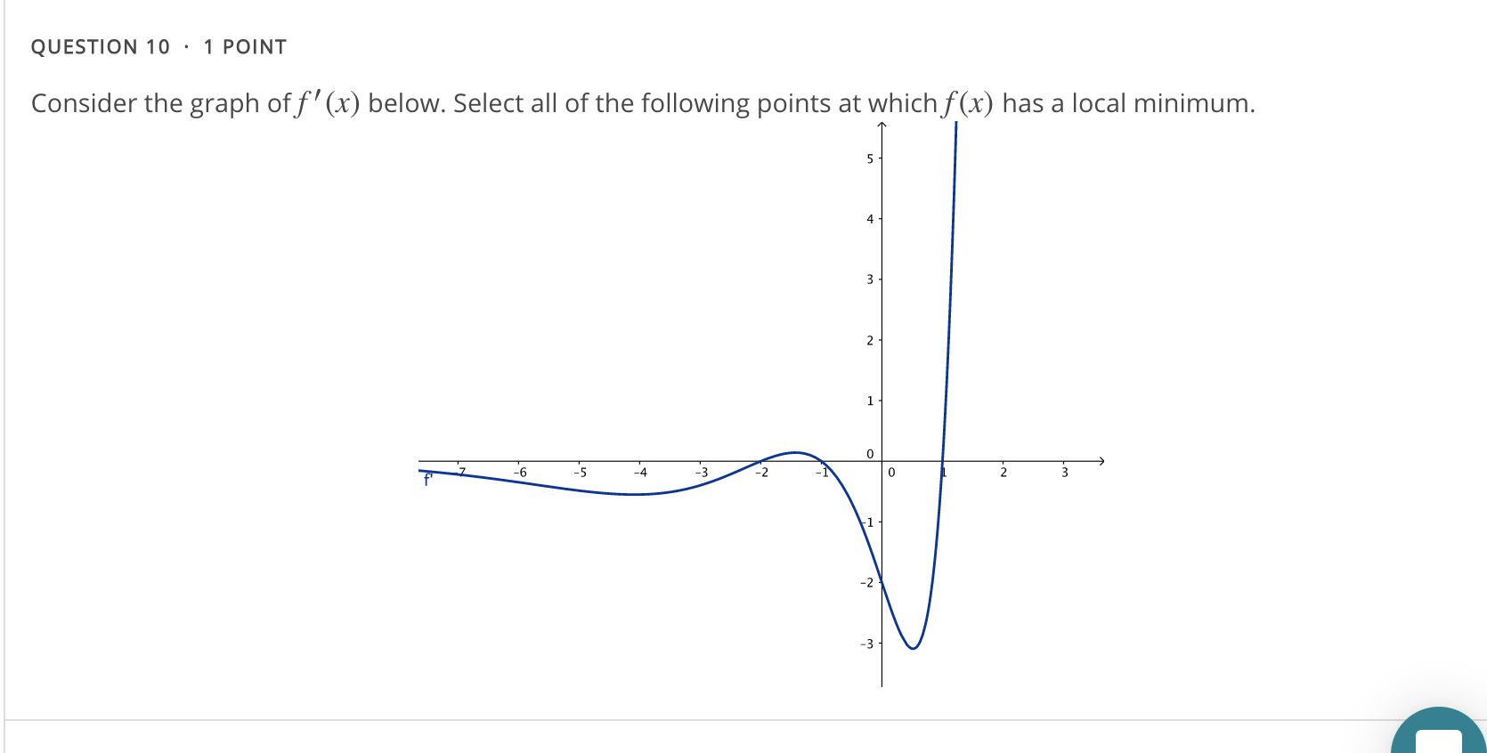 Solved QUESTION 10 · 1 POINT Consider the graph of f'(x) | Chegg.com Solved QUESTION 10 · 1 POINT Consider the graph of f'(x) | Chegg.com