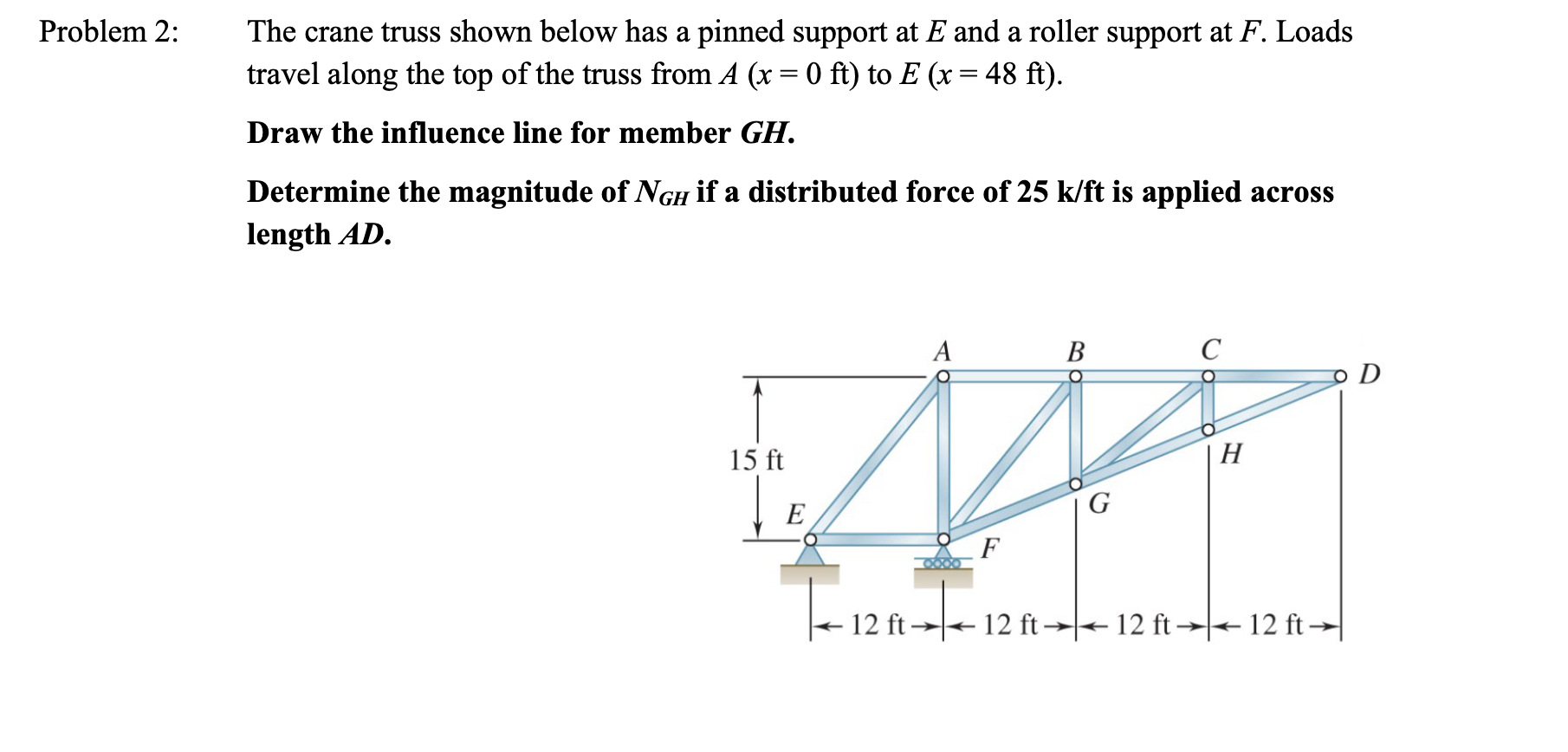 Solved The crane truss shown below has a pinned support at E | Chegg.com