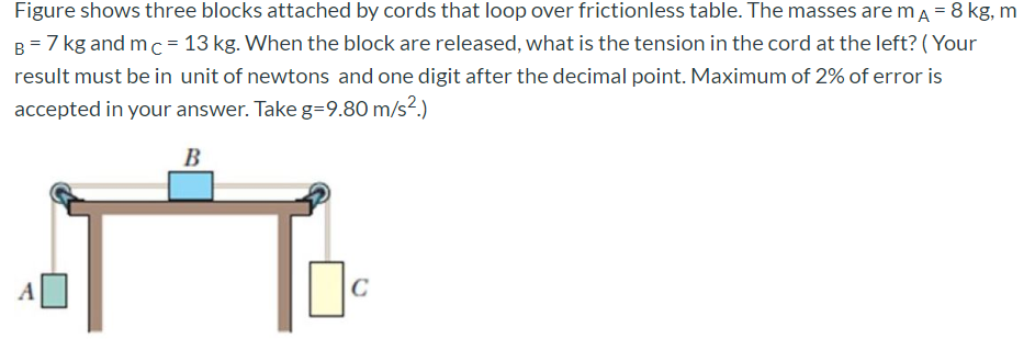 Solved Figure shows three blocks attached by cords that loop | Chegg.com