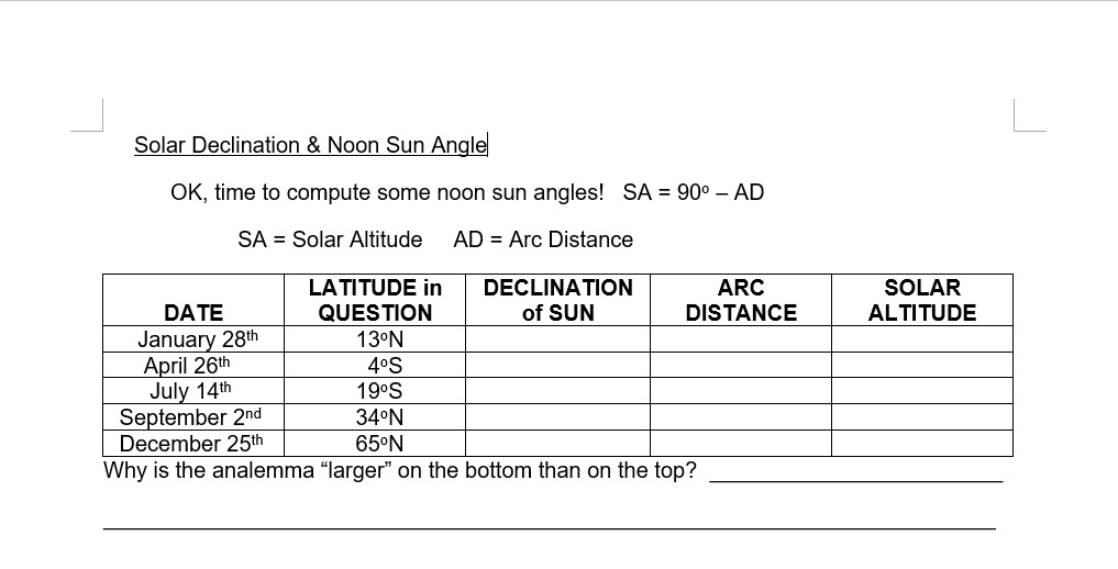 Solved Solar Declination & Noon Sun Angle OK, time to | Chegg.com