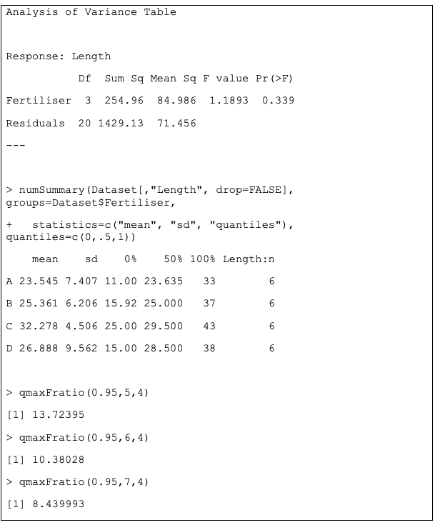 Solved A student conducted an experiment in a laboratory to | Chegg.com
