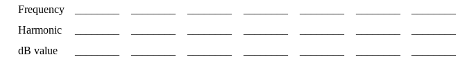 Using The Multisim Spectrum Analyzer Part B