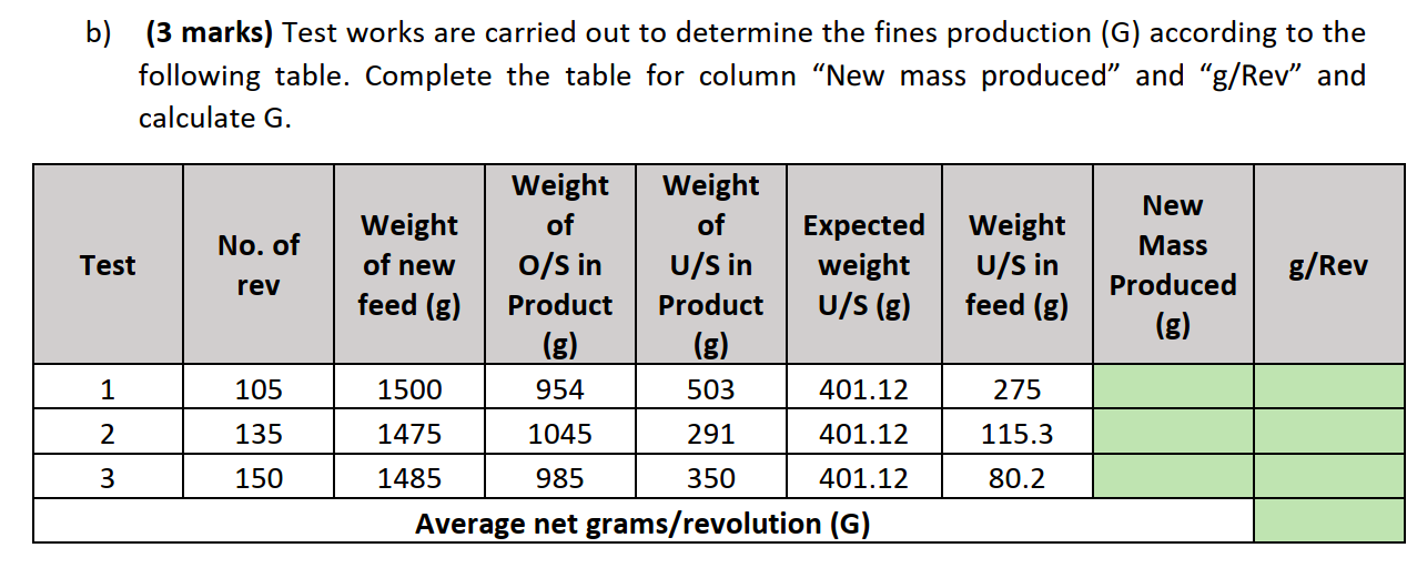 Solved A bond work index test is conducted through the | Chegg.com