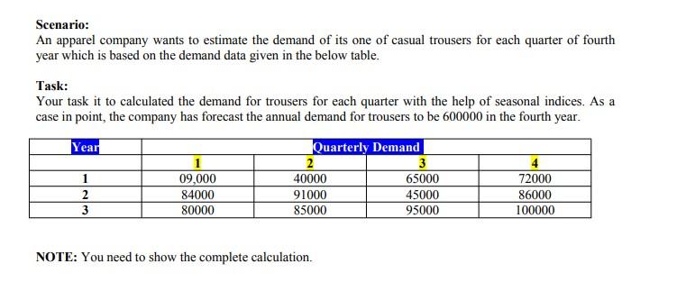 Solved Scenario: An apparel company wants to estimate the | Chegg.com