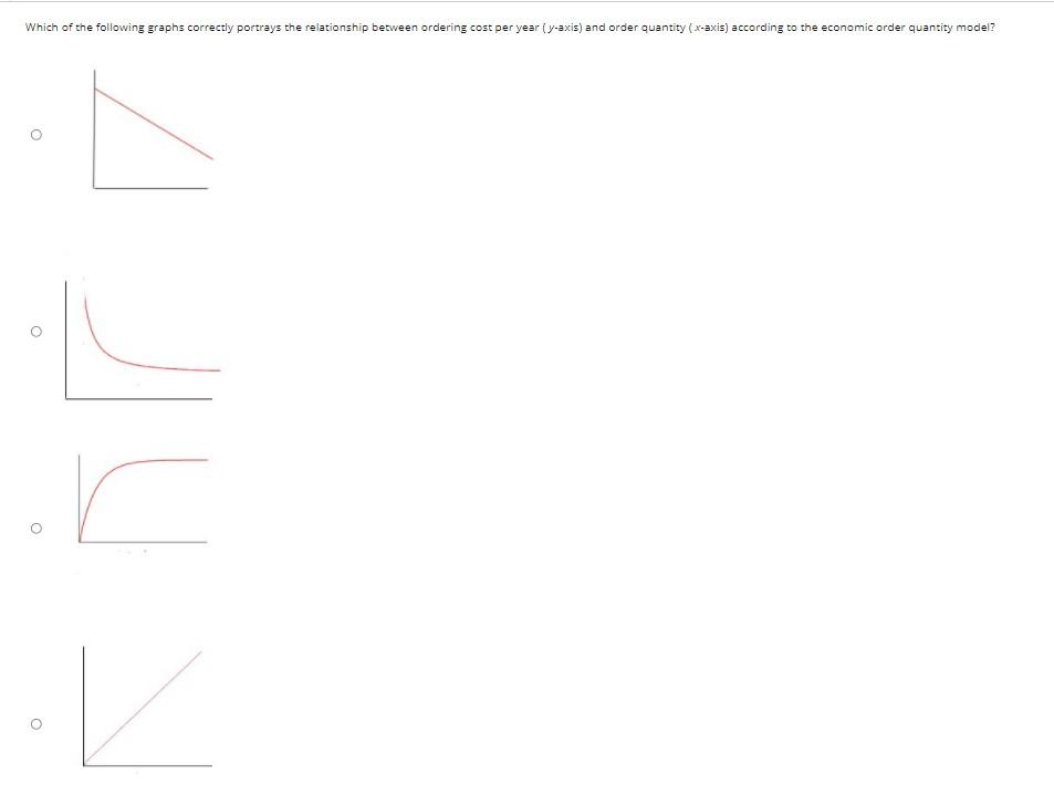 Solved Which of the following graphs correctly portrays the | Chegg.com