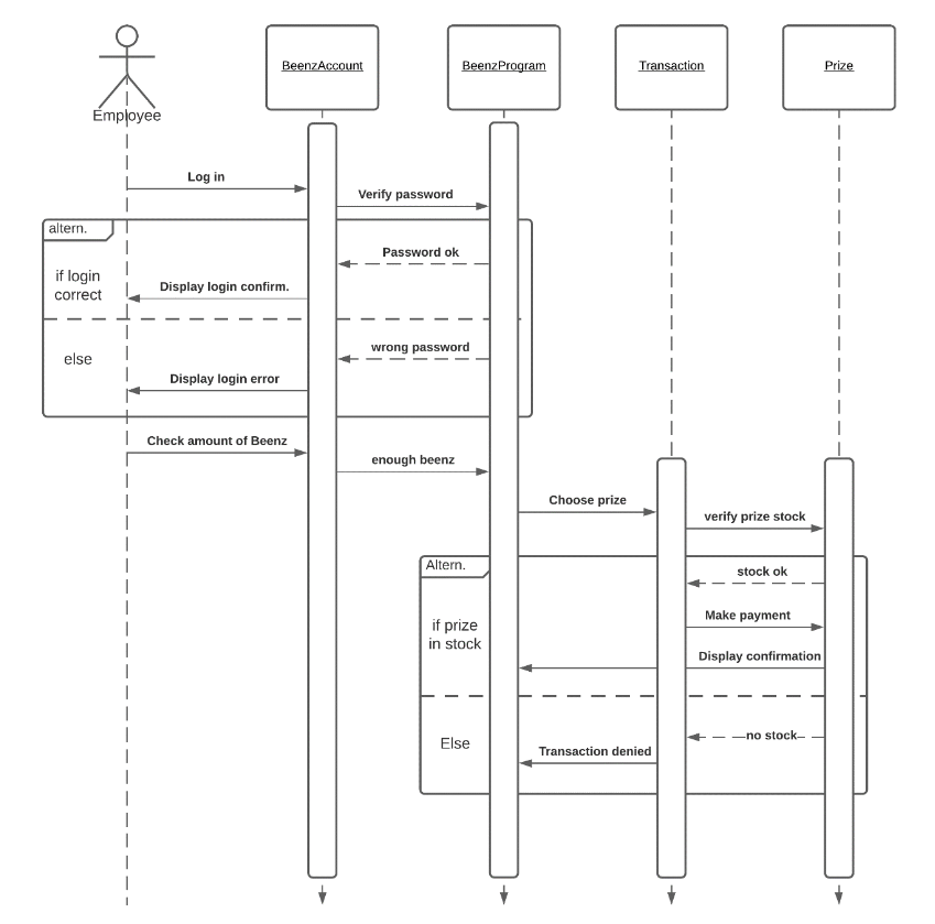 Object Constraint Language Ocl Can You Write Ocl