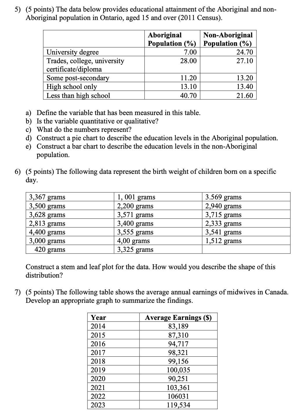 Solved 5) (5 points) The data below provides educational | Chegg.com